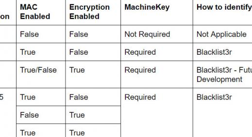 Tool Release: Serialized Payload Generator | NotSoSecure